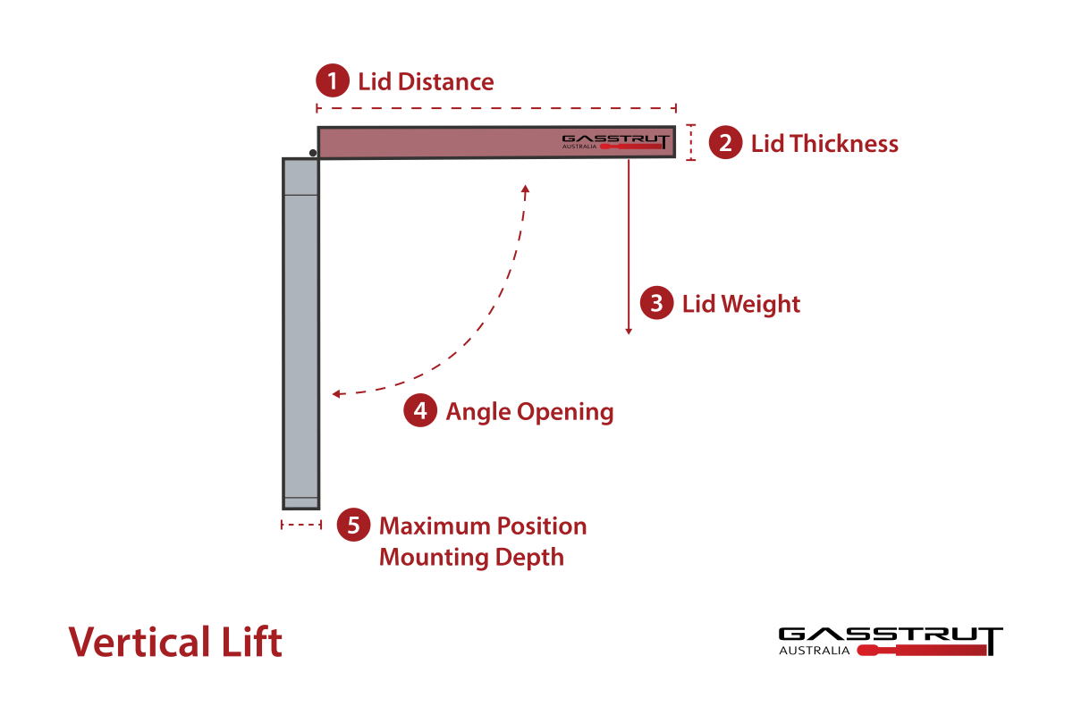 Gas Strut Australia | New Project - Vertical