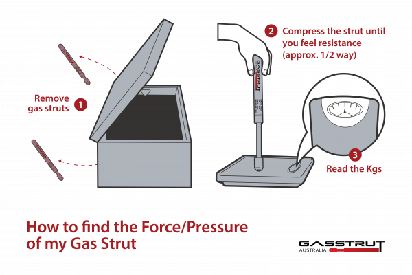 Gas Strut Australia | Work out the force in your gas strut